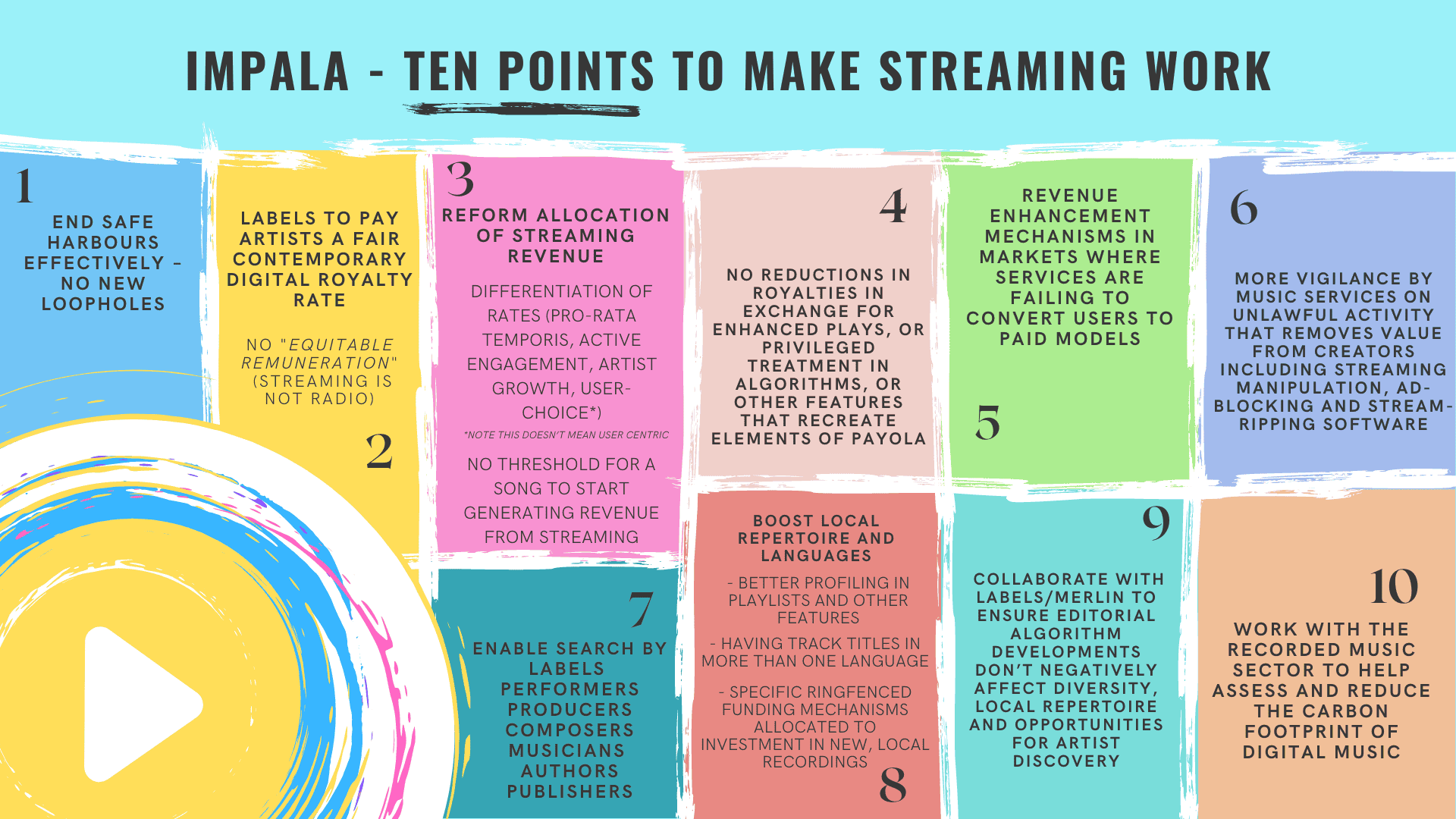 IT’S TIME TO CHALLENGE THE FLOW – IMPALA’S 10-POINT PLAN TO MAKE ...